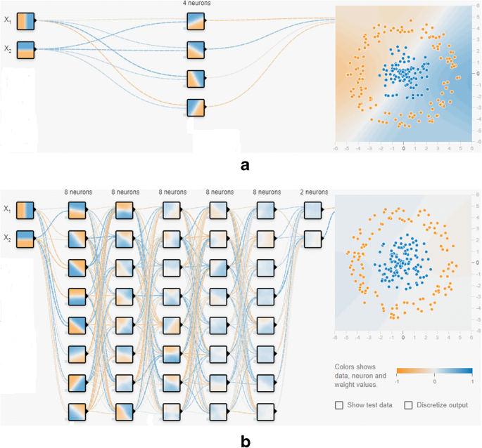 Integrating Neural Networks And Game Theory Enhancing Predictive
