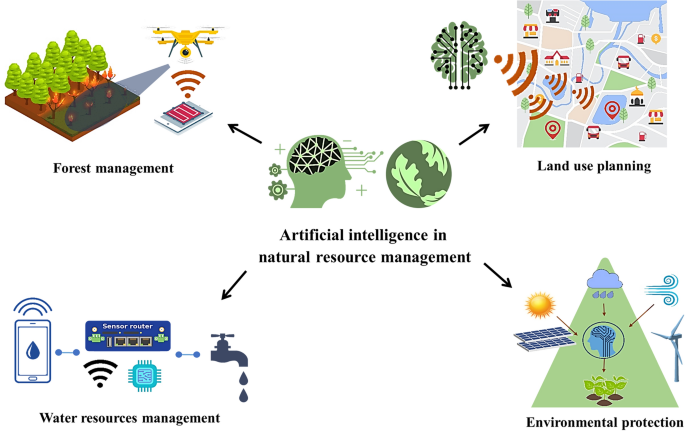 Revolutionizing Real-Time Environmental Monitoring with AI: Enhancing ... Revolutionizing Real-Time Environmental Monitoring with AI: Enhancing ...