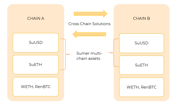 Learn About Zetachain — Omnichain Interoperability Protocol By Donnie