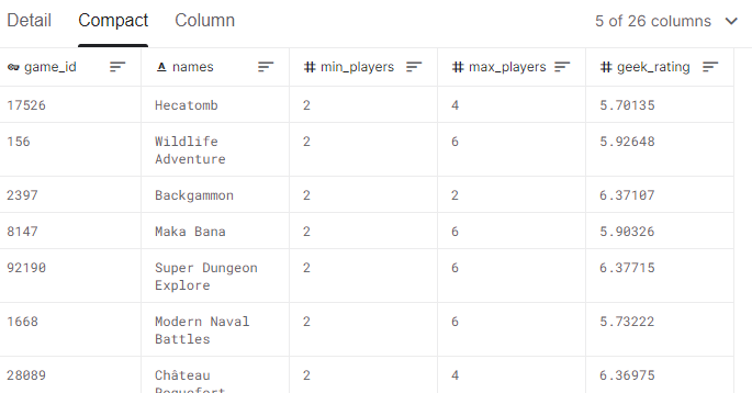 Predicting Board Game Ratings with Python | by Barrett Studdard ...
