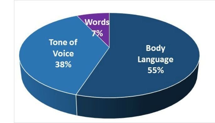 The hidden forces that gives power to words. | by Popadic Nenad | Medium