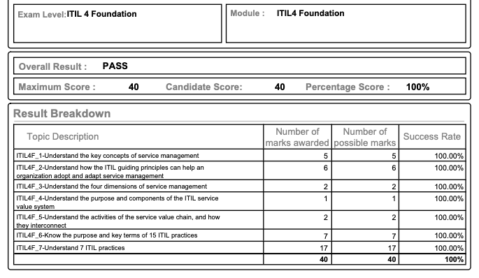 ITIL4 Foundations: Resources for Absolutely Nailing the Exam | by Andie ...