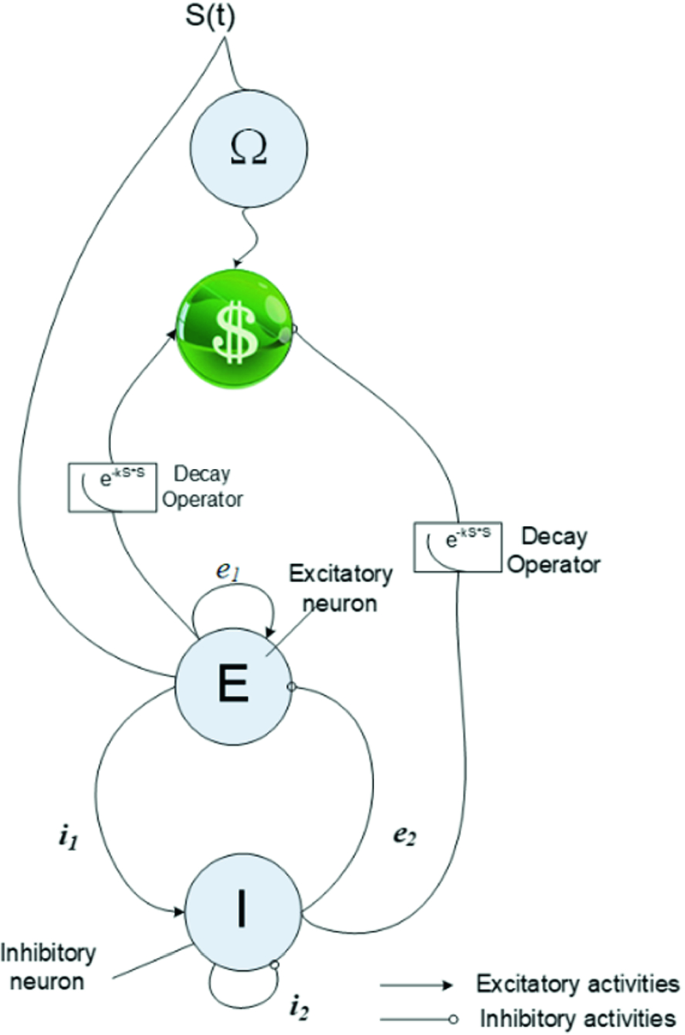 Understanding Chaotic Neural Networks in Quantum Finance | by Sam Ayodeji | Apr, 2024 | Medium