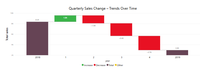 Unlocking Insights with INDEX and OFFSET Functions in Power BI | by ...