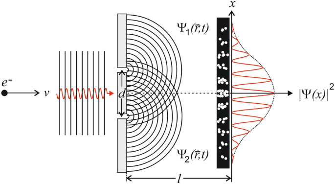 Quantum Theory of Light. Quantum theory of light | by Muhammad Hamza ...