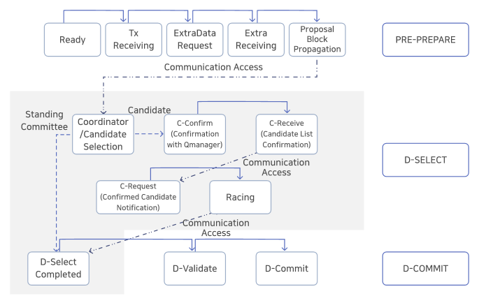 [Tech]QRF Mechanism Function Configuration - ReapChain Official - Medium