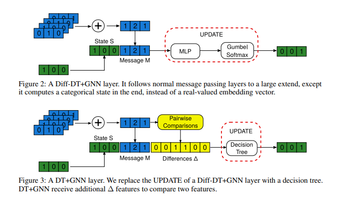 PART2 : DT+GNN: A Fully Explainable Graph Neural Network using Decision ... PART2 : DT+GNN: A Fully Explainable Graph Neural Network using Decision ...