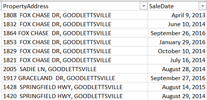 SQL Data Cleaning. Data Cleaning is the process where the… | by Samuel ...