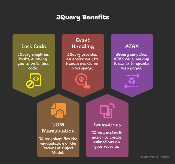 What is jQuery. If you want to know about jQuery or… | by Sri Vaishnavi ...