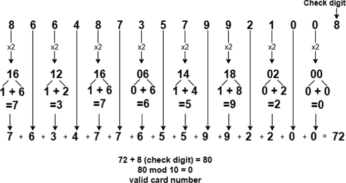 🦀 ตรวจสอบรหัสด้วย Luhn Algorithm ในภาษา Rust | by fr4nk.xyz | Myorder ...