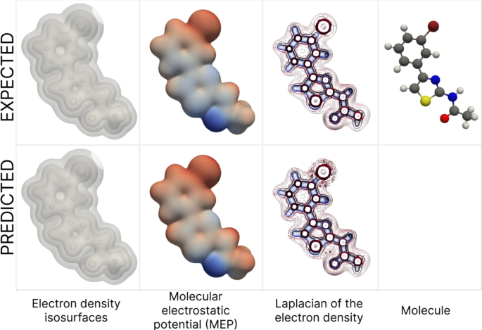 A new neural network architecture will make electron density prediction ...