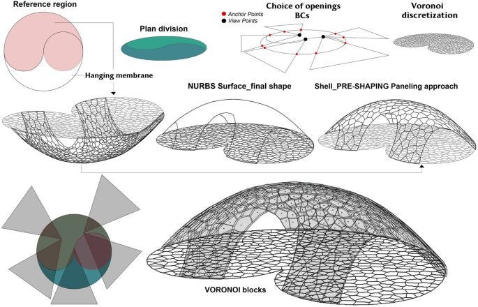 Node.js, NestJS & PostgreSQL Module Playbook — An Architectural Guide ...