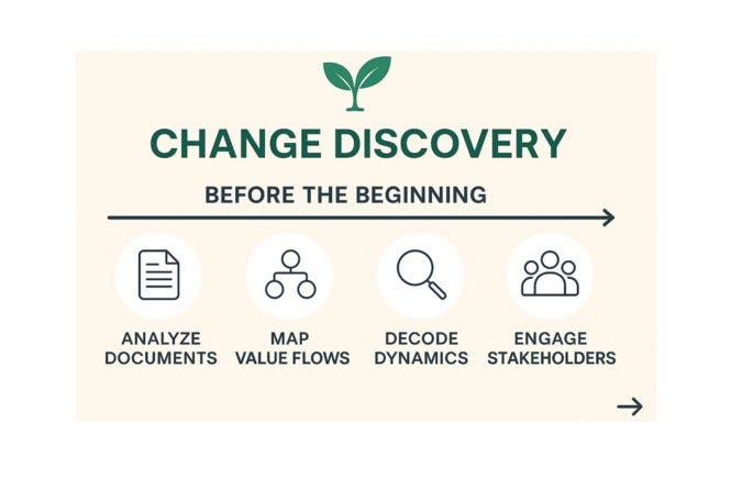 Before the beginning: the power of change discovery in change ...