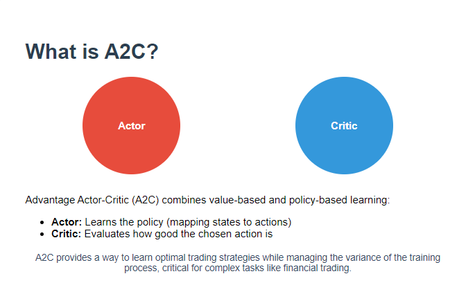 Mastering A2c In Deep Reinforcement Learning For Smarter Quant Trading By Pham The Anh Funny
