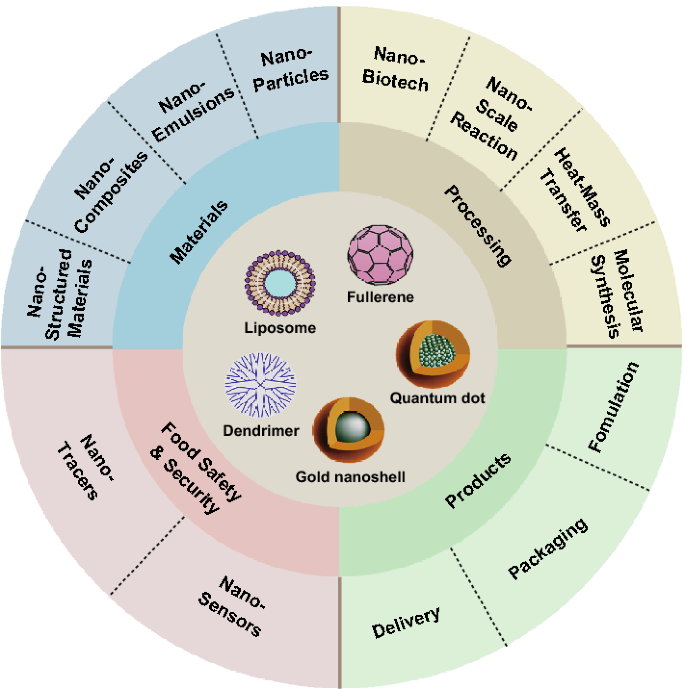 Advancements and Applications of Nano fabrication in the Manufacturing ...