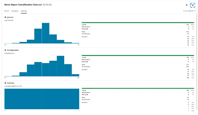 Klasifikasi Dataset dengan Pemodelan Naïve Bayes menggunakan Python ...
