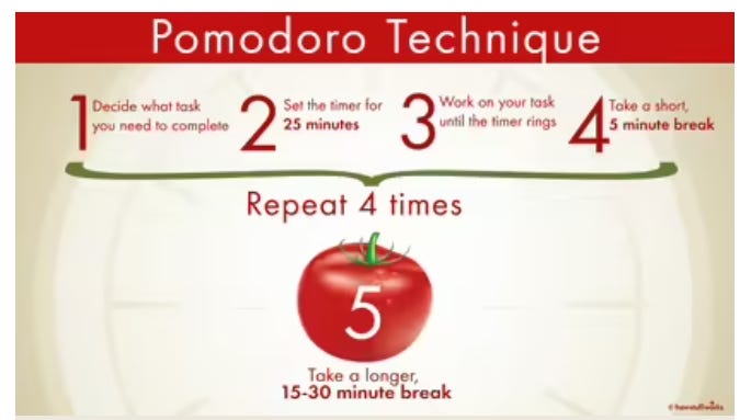Now or Never ; overcome procrastination by pomodoro technique | by Sehlaghoussehla | Sep, 2024 ...