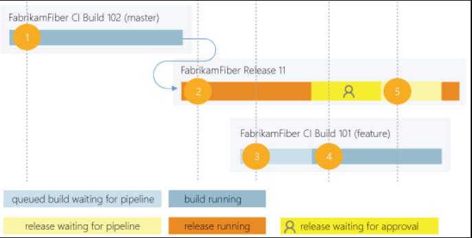 Understanding Parallel Jobs in DevOps: A Guide for IT Professionals ...
