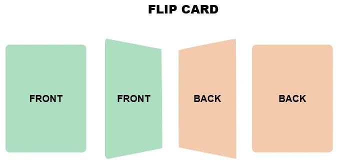 [EN] React Native Flip Card Animation | by Öztürk Şirin | Medium