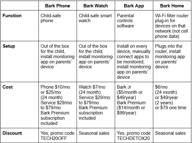 Bark Phone Review: What Users Are Saying - The Good Men Project