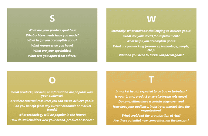 How do I conduct a personal SWOT analysis? | by Aresha Nawaz | Medium
