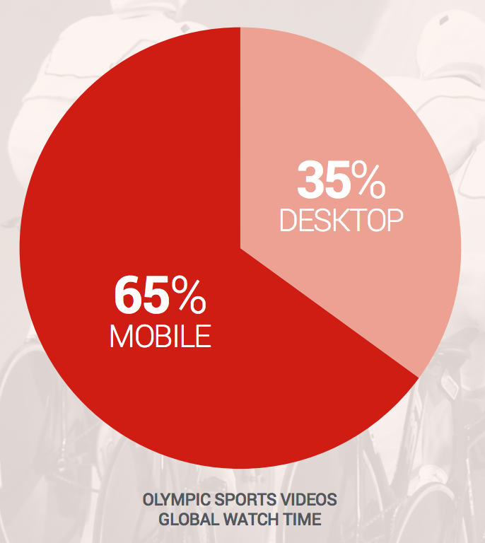 Be at the 2016 Rio Olympics via Google | by Julia King Web Deveopment | Medium