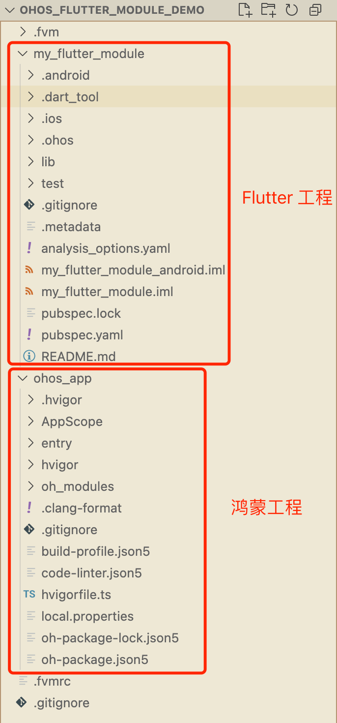HarmonyOS Flutter Practice: 22- Detailed Explanation of Hybrid Development-2-Introduction of Har ...