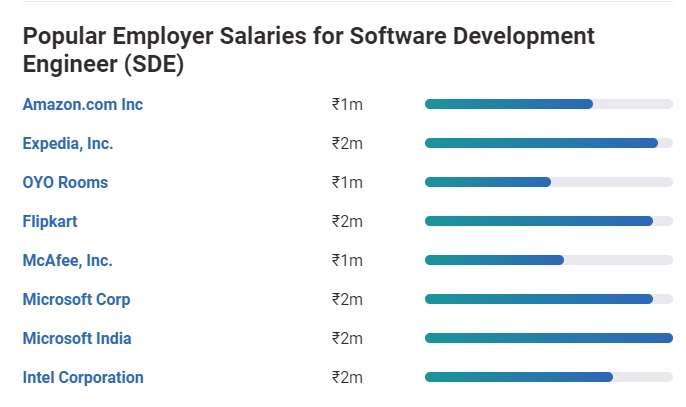 How big is the demand for SDET? Is it a good career path? | by Veena ...