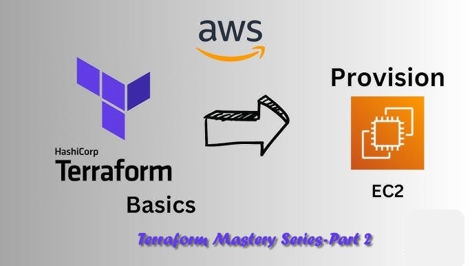 🚀 Terraform Mastery Series — Part 2: From Local to EC2 — Automate Your First Instance with ...