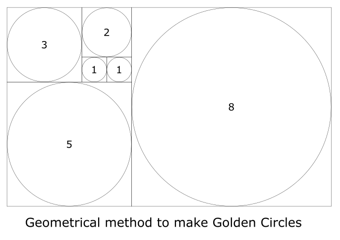 How To Draw Circle In Graphics