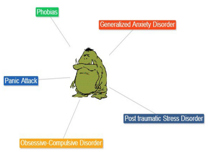 Overcome Your Anxiety : Listen to the Mighty-Mage and Defeat the Trolls ...