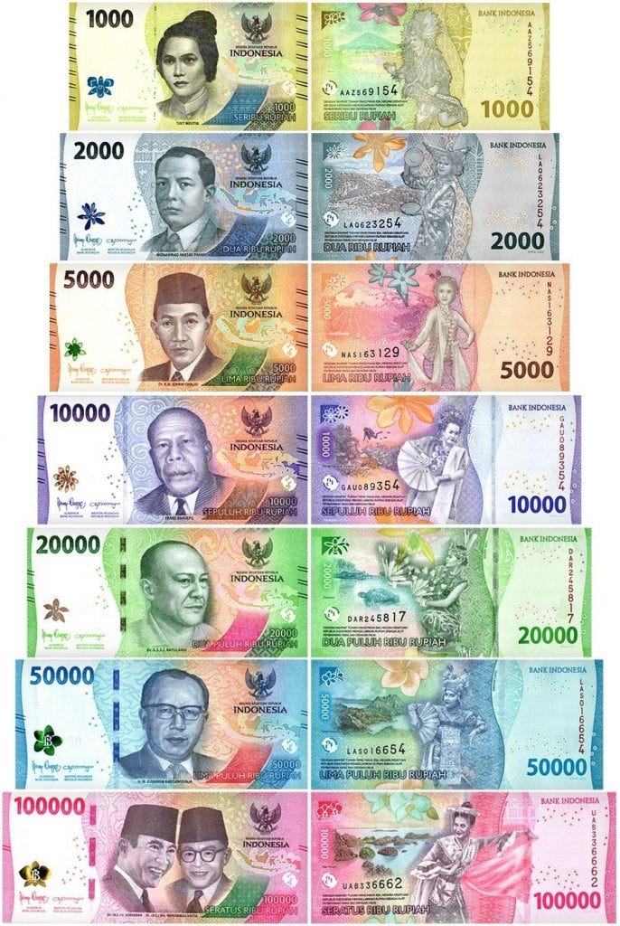 Rupiah Indonesia (IDR): Mata Uang dan Ekonomi Indonesia | by Agathacandar | Medium