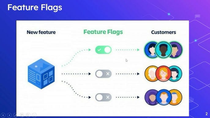 Togglz Implementation in SpringBoot App | by Snehalella | Medium