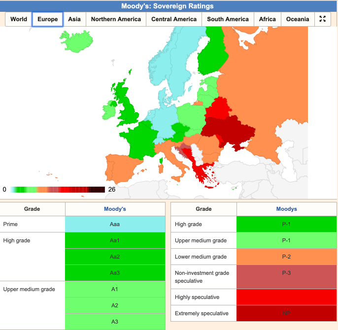 Malta A2 Rating from Moody’s. When it comes to the world of finance ...