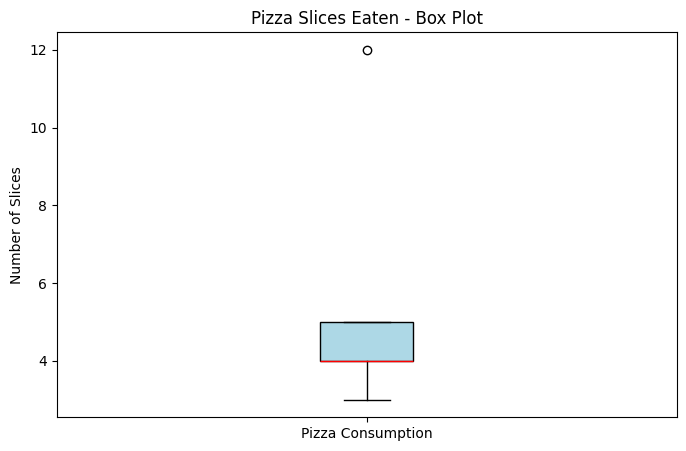 📘 A Beginner’s Guide to Detecting and Handling Outliers (with Pizza & Coffee Examples!) | by ...