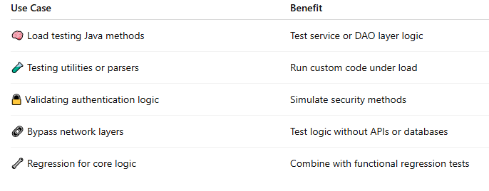 🧪 Leveraging the JUnit Request Sampler in Apache JMeter for Performance ...