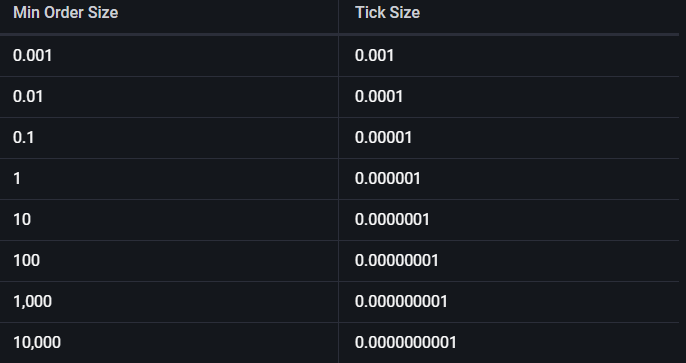 Create Cheap Openbook Market ID 0.2–0.25 SOL | Medium