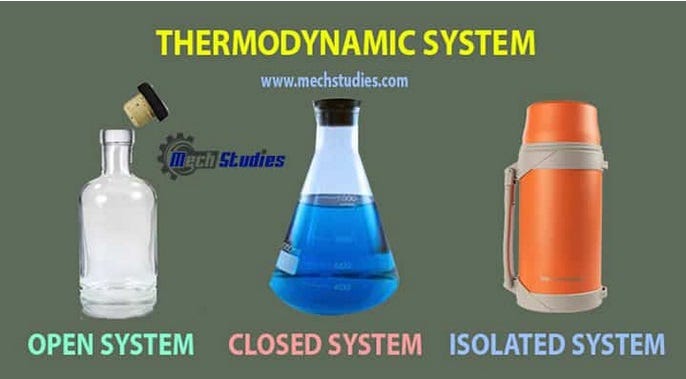 Open, Closed, and Isolated System of Thermodynamics — Get a Clear ...