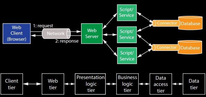 Penerapan Design Pattern dalam Pengembangan Web Service | by Muhamad ... Penerapan Design Pattern dalam Pengembangan Web Service | by Muhamad ...