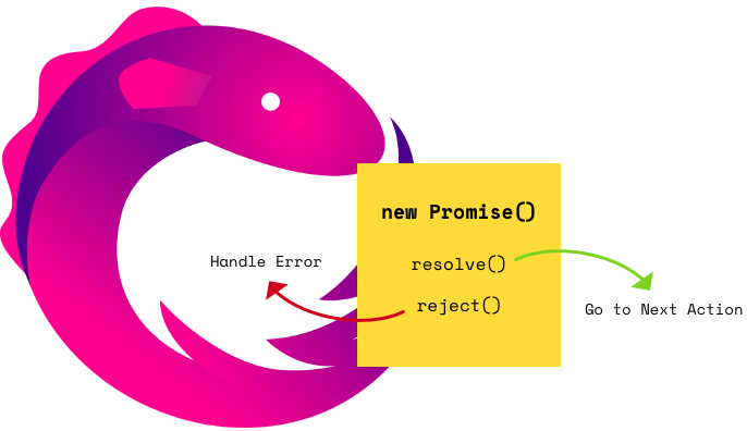 RxJs 7 operator ‘toPromise’ deprecated. Alternatives! | by Victor Puigcerver | Medium