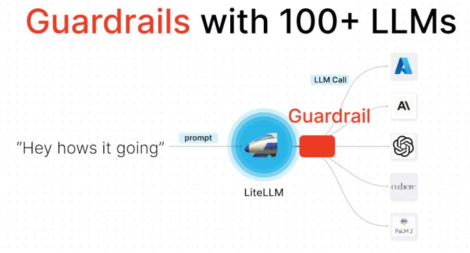 🚀 Run Your Own AI Gateway with LiteLLM and Open WebUI – On Podman | by Sachin Jhamb | Medium
