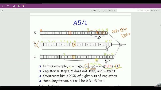 A5/1 Stream Cipher: Linear-feedback Shift Register — Case Study | by ...