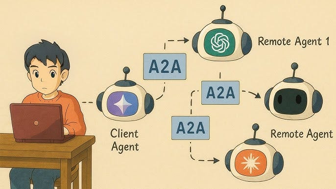 Introduction to Agent To Agent (A2A) Protocol | by Aneshka Goyal | Amex ...