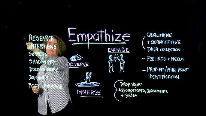 Empathize and Define: Understanding and Addressing User Needs in UX ...