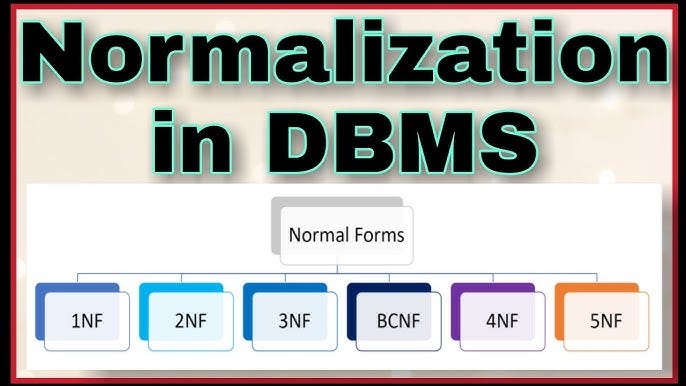 Optimizing Data with SQL and the Principles of Normalization | by ...