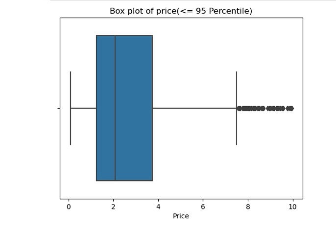 End-to-End Retail Sales & Customer Behaviour Analysis with Seasonal and ...