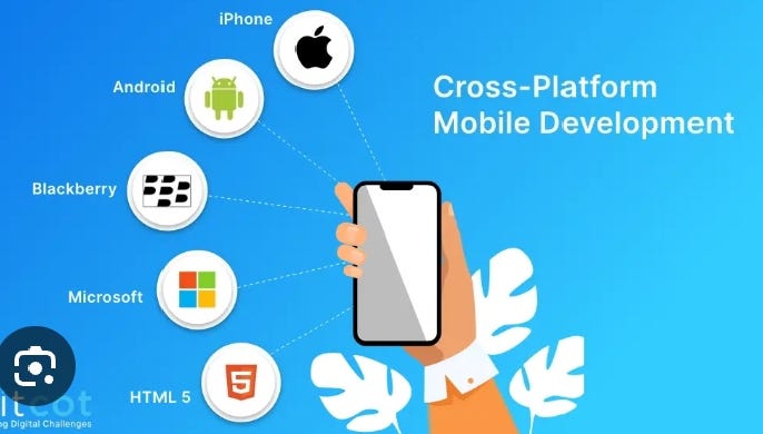 Cross-Platform Development in 2026 — A Detailed Article Cross-platform ...