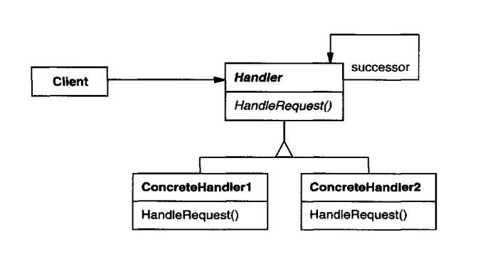 Chain-of responsibility pattern. This type of design pattern comes ...