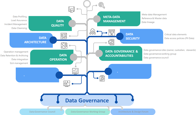 DATA GOVERNANCE OVERVIEW. Data governance can a very confusing… | by ...