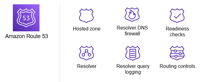 How to take AWS Route53 Backup with Lambda Function | by Anthunt | Medium